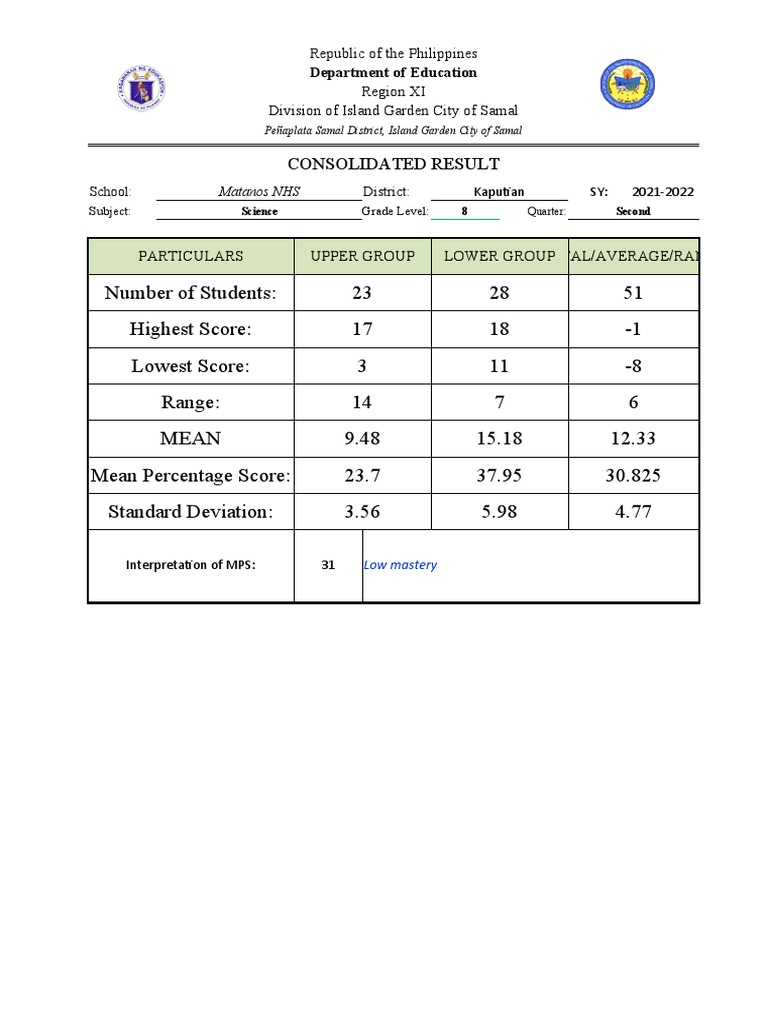 Grade 7 Q2 Item Analysis Science LLC Grade 7 | PDF | Ecosystem | Biology