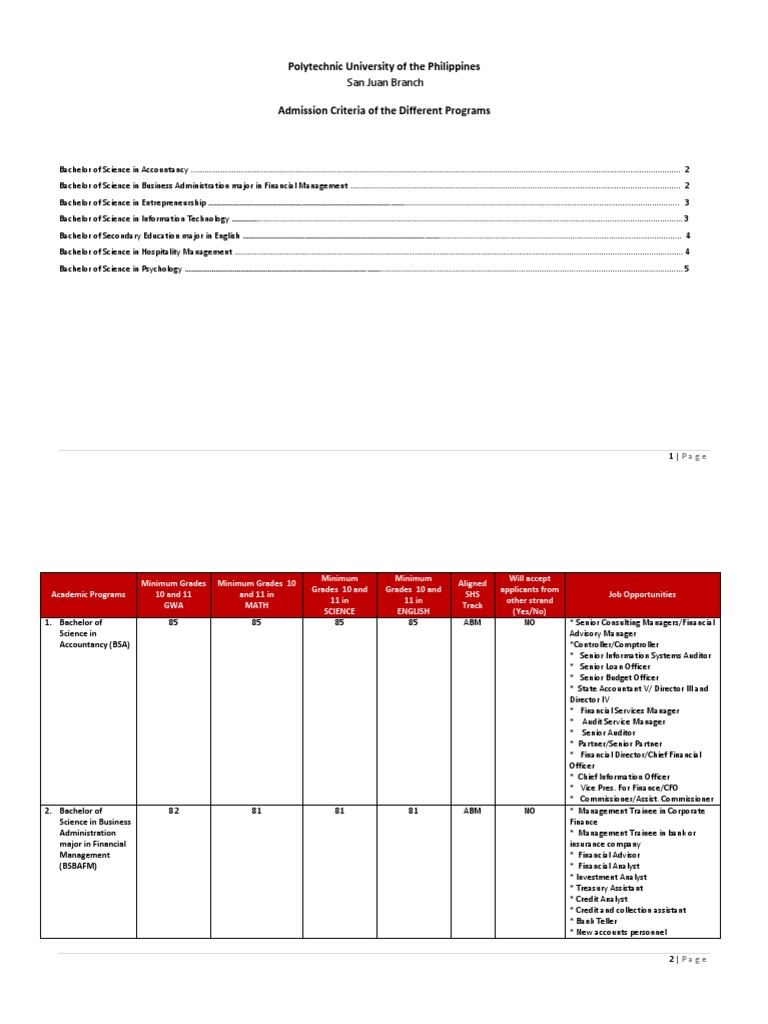 Pup San Juan Branch Admission Criteria Sy 2021-2022 | PDF | Financial ...