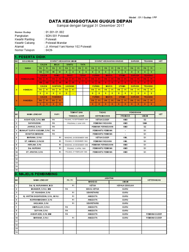 Data Keanggotaan Gudep | PDF