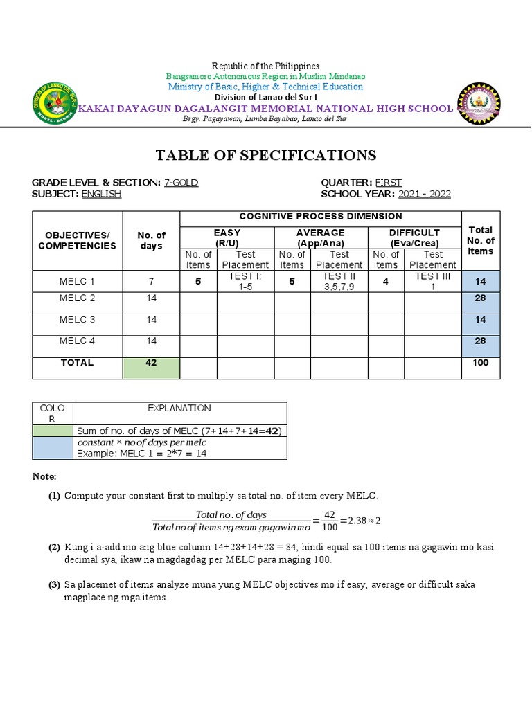 Sample TOS | PDF | Cognition | Cognitive Science
