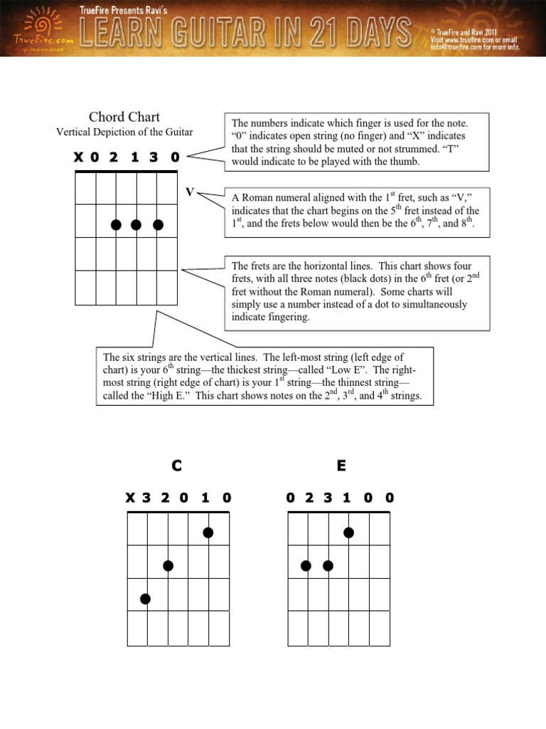 Chord Chart: ST TH ST TH TH TH | PDF