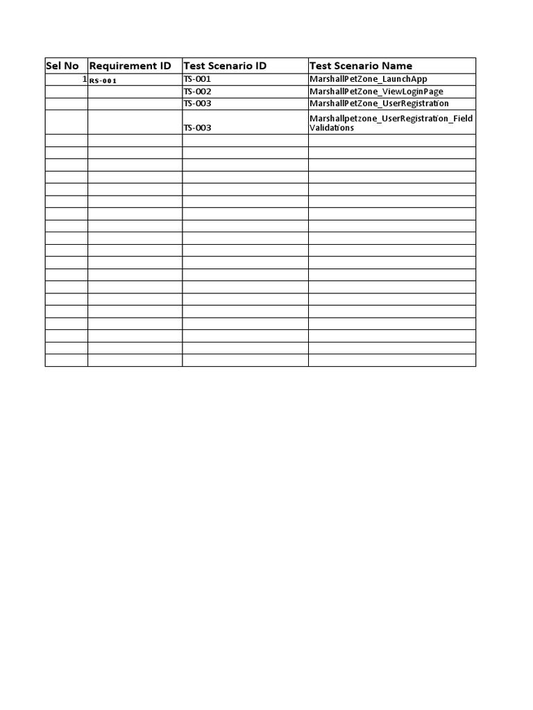Sel No Requirement ID Test Scenario ID Test Scenario Name | PDF | Login ...