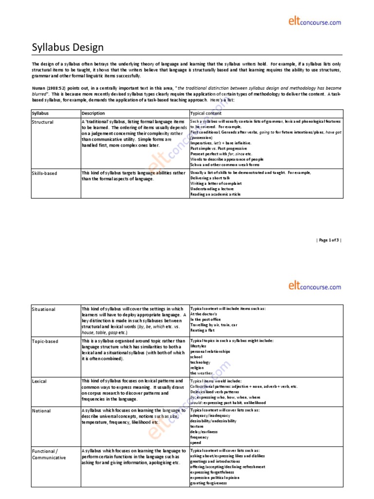 ELT Concourse Syllabus Design | PDF | Learning | Linguistics