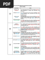 Bahasa Melayu Sem 2 (9102) - STPM 2023 (Skema) | PDF