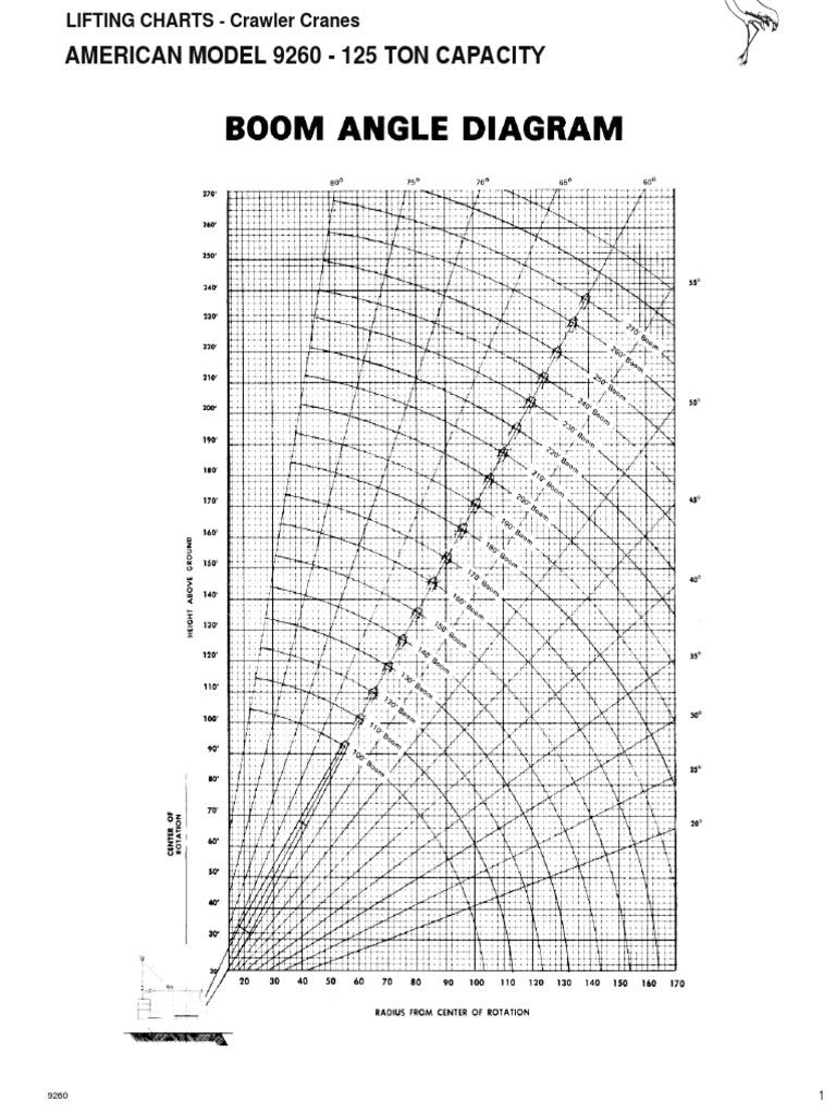 Lifting Capacity Chart for American Model 9260 125 Ton Crawler Crane ...