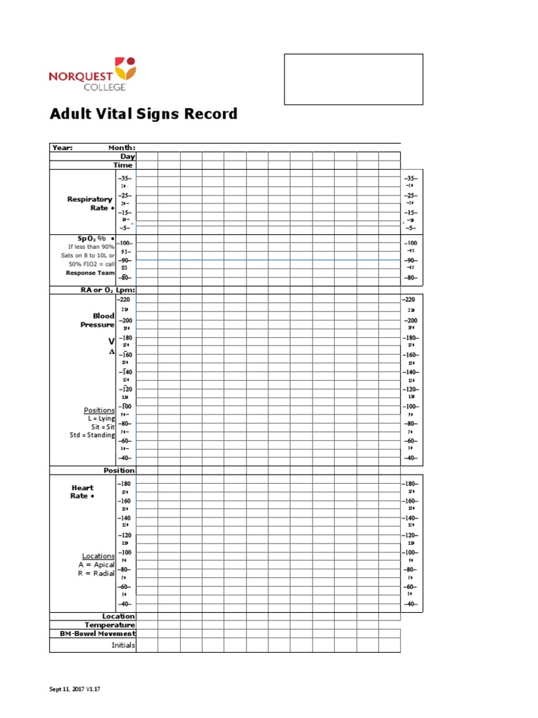 Adult Vital Sign Record and Glascow Coma Scale V1.21 Fall 2021 | PDF ...