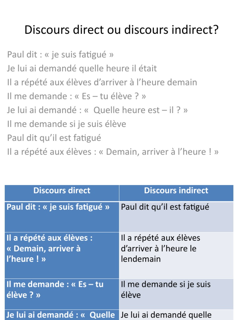 Le Discours Rapporté | PDF