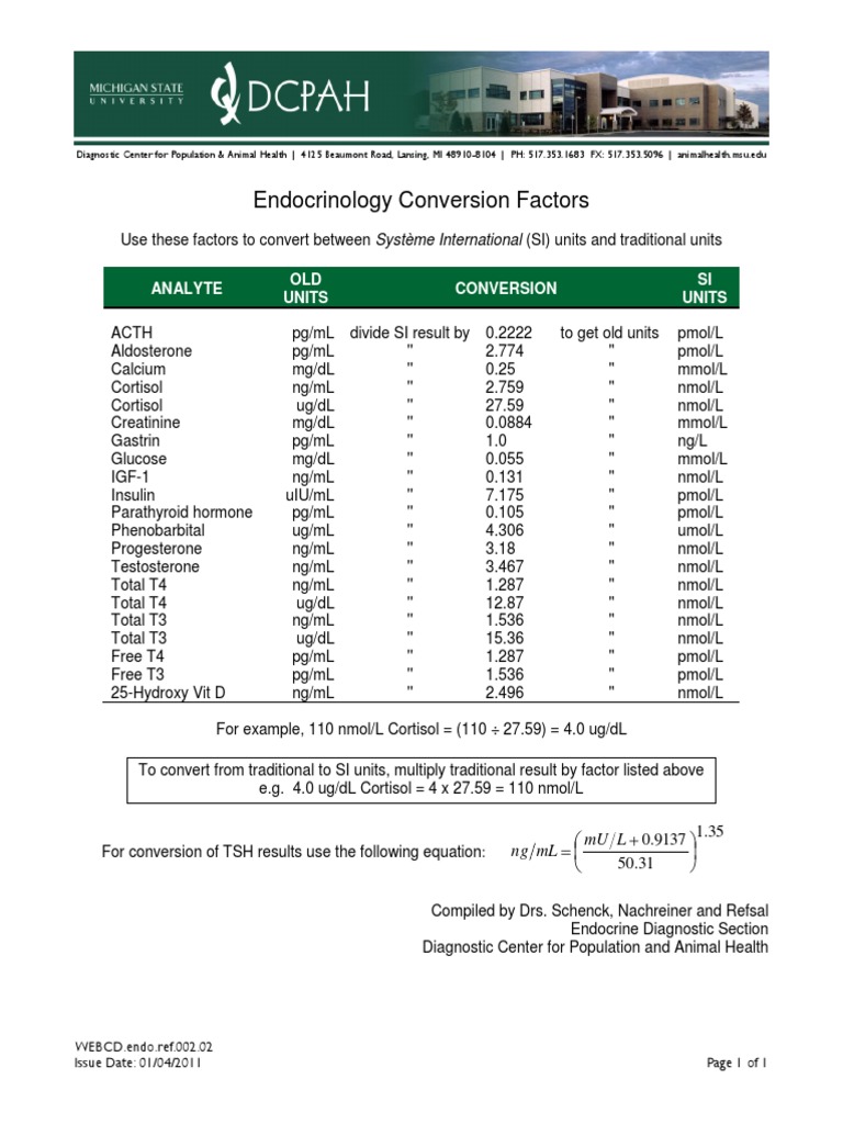 Endocrinology Conversion Guide | PDF | Endocrine System | Organ (Anatomy)