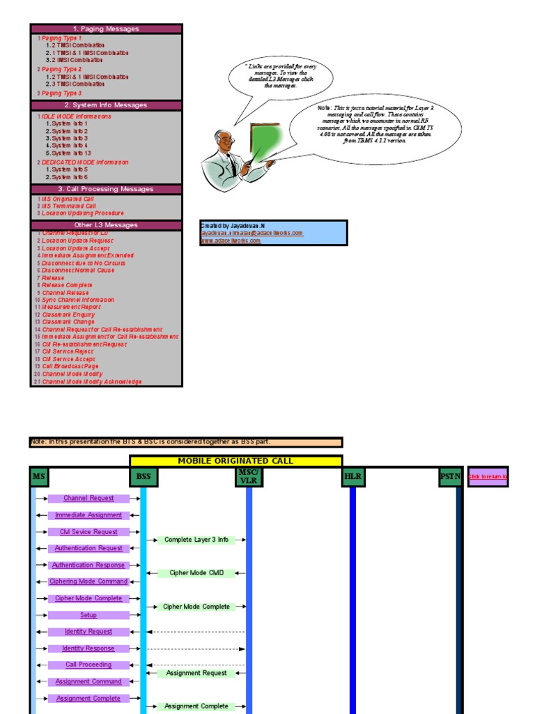 Layer 3 Messages | Download Free PDF | Computer Networking | Software ...