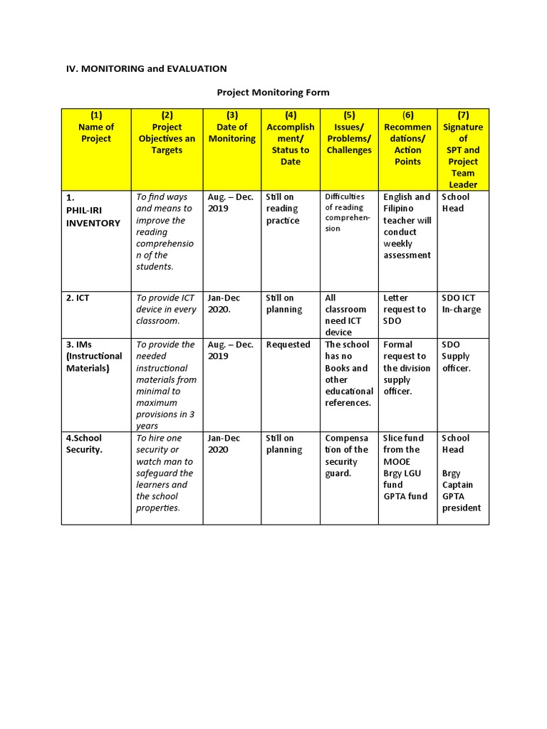 SIP Monitoring and Evaluation | PDF | Educational Technology | Learning