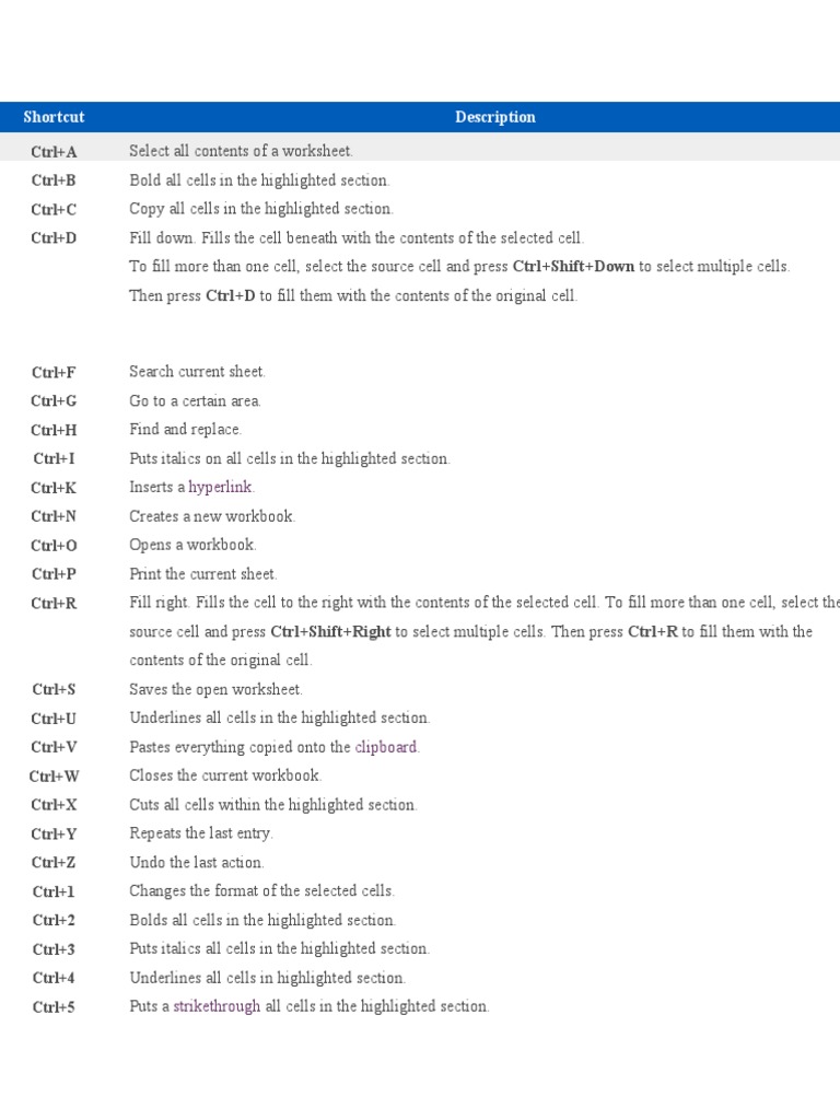 A Comprehensive Guide to Excel Keyboard Shortcuts for Common Formatting, Navigation, Editing and ...