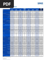 F5 Big IP Datasheet | PDF | Alternating Current | Computer Hardware