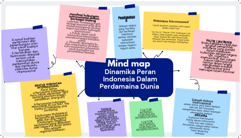 Mind Map Brainstorm Pdf
