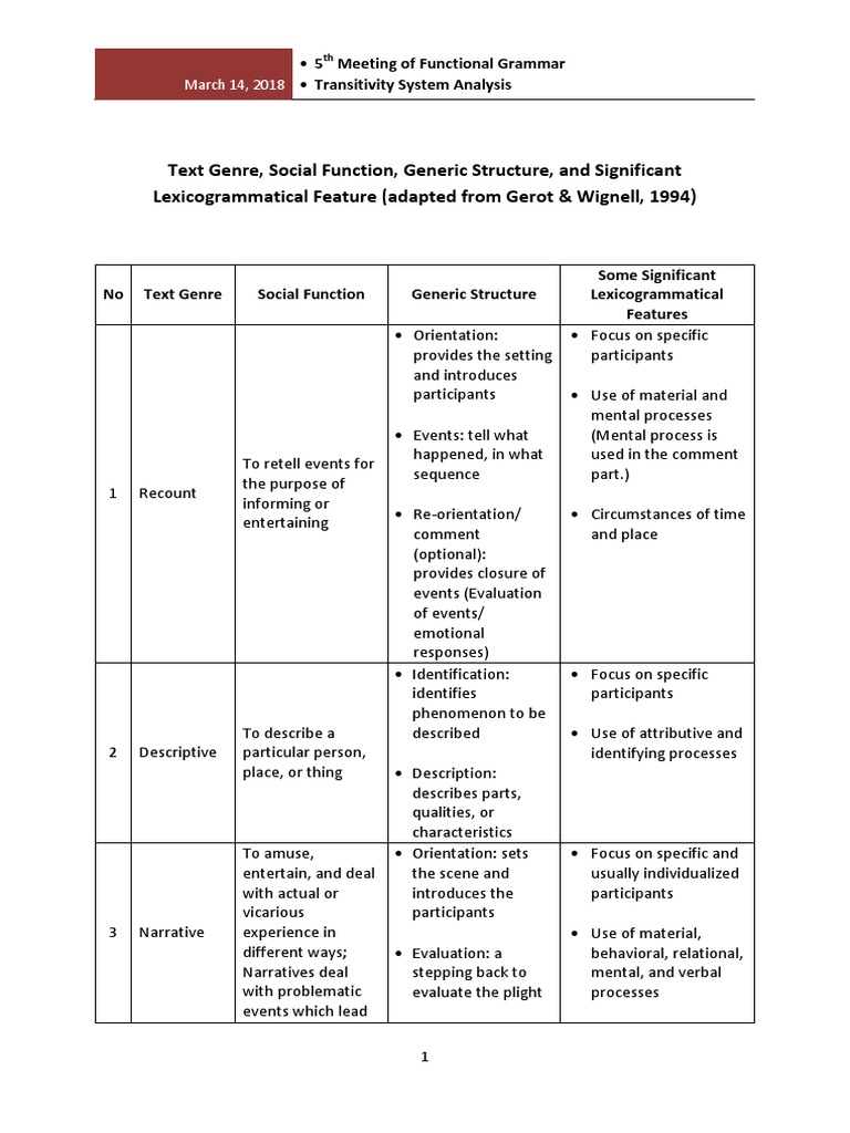 5th Meeting of Functional Grammar - Text Genre, Social Function ...