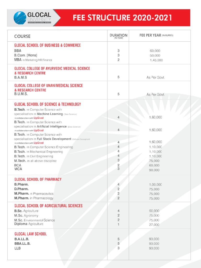 Glocal University | PDF