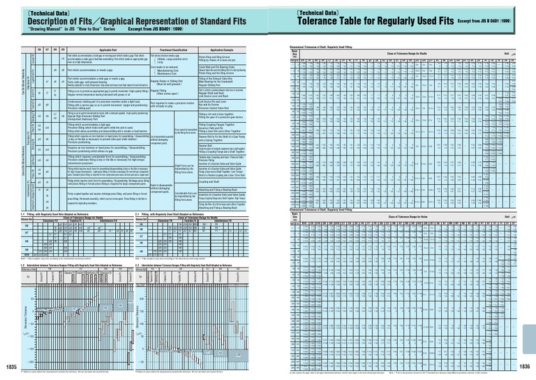 Tolerance Chart | PDF | Engineering Tolerance | Bearing (Mechanical)