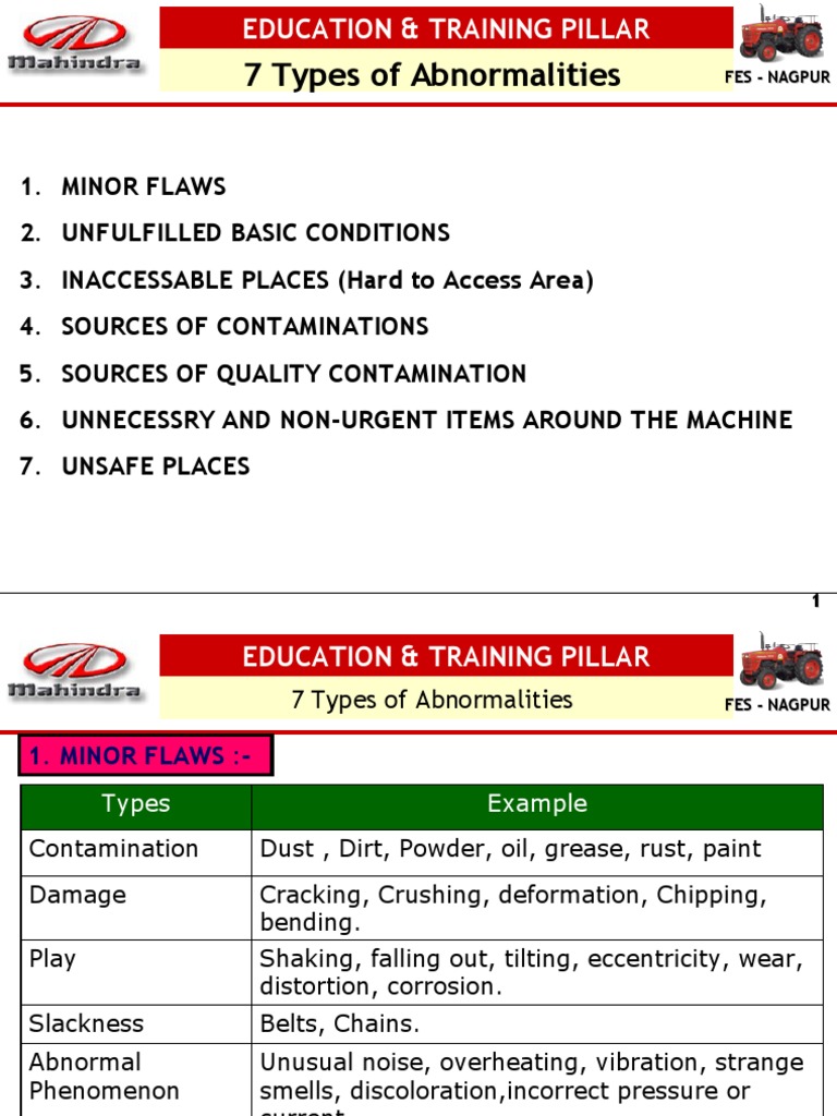 7 Types of Abnormalities: Fes - Nagpur | PDF | Leak | Lubricant