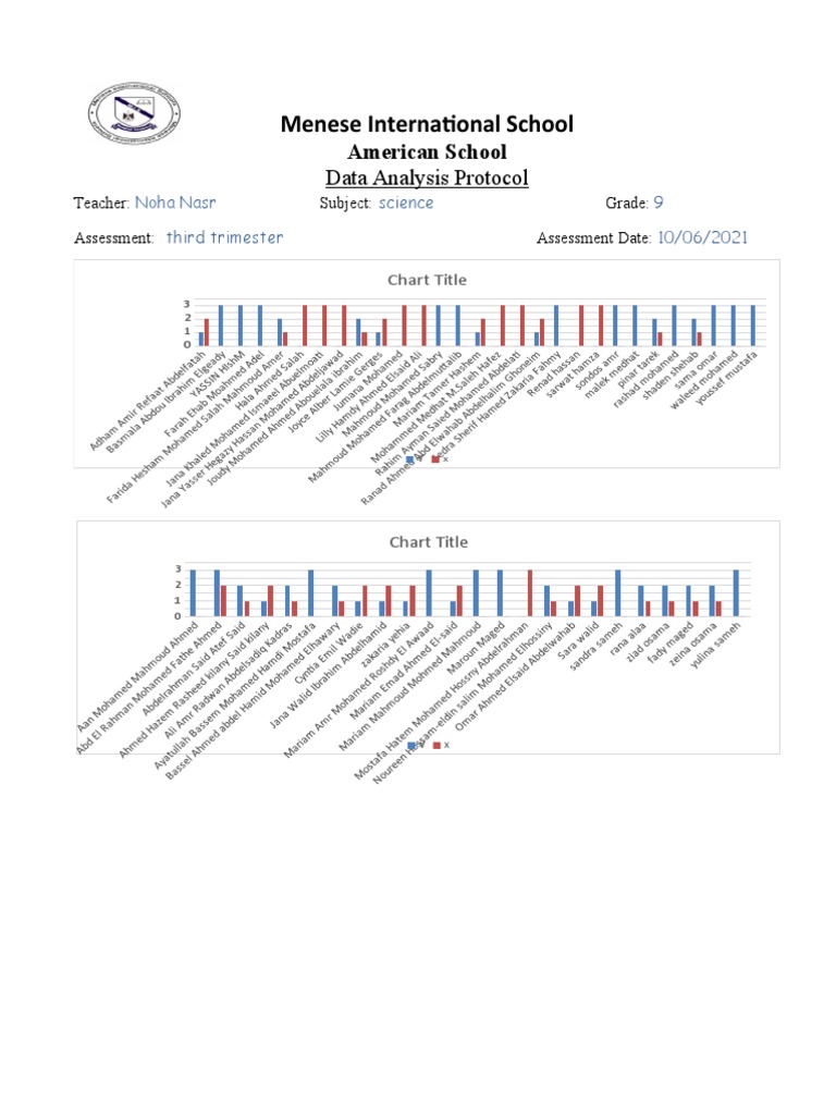Sample Data Analysis Protocol Pdf Academic Term Science Education