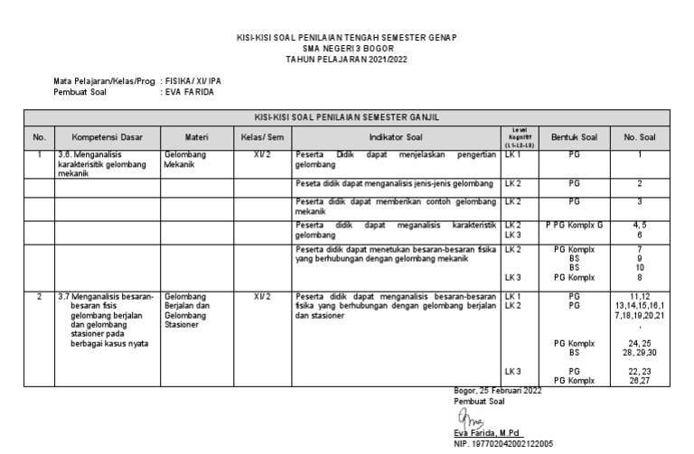 FISIKA XI - EVA - Kisi-Kisi PTS Genap 2021 - 2022 | PDF