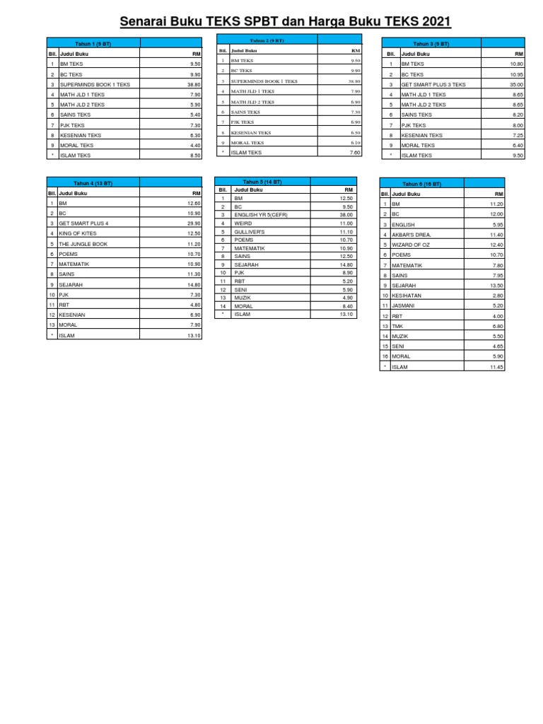 Senarai Buku SPBT Dan Harga Buku 2021 | PDF