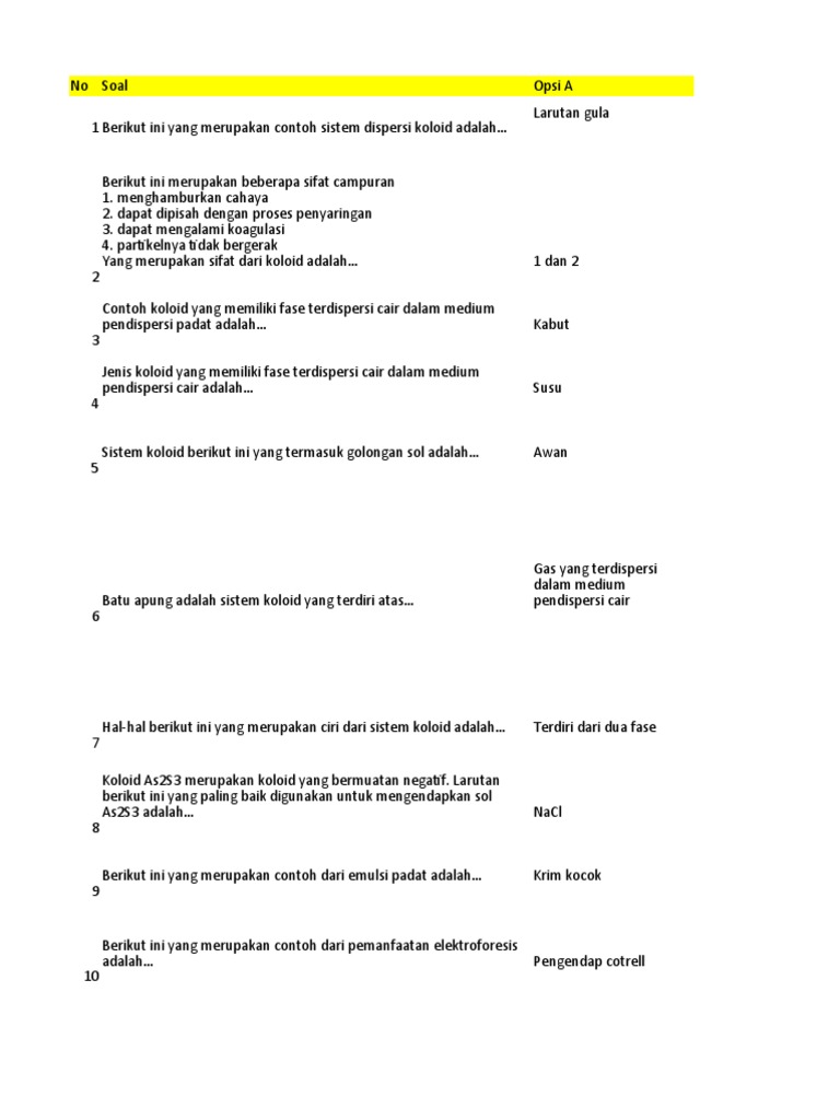 TEMPLATE Kimia Koloid XI | PDF