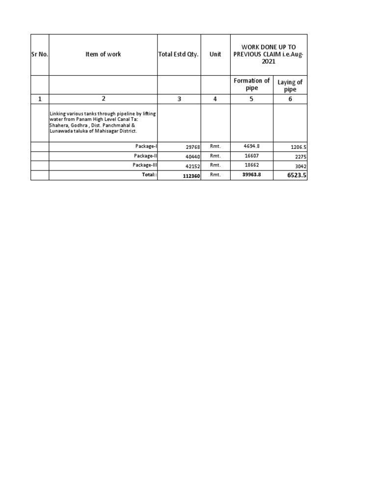 SR No. Item of Work Total Estd Qty. Unit Work Done Up To Previous Claim ...