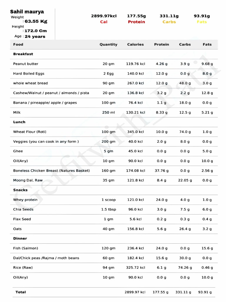 SM, Diet Plan 4 - 2900kcals | PDF