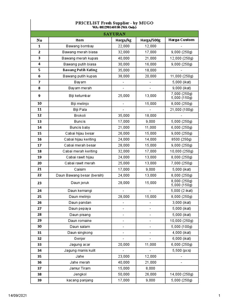 Price List Ter-Update - Sheet Campuran | PDF