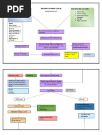 Isbar Preparation Worksheet | PDF | Physical Therapy | Occupational Therapy