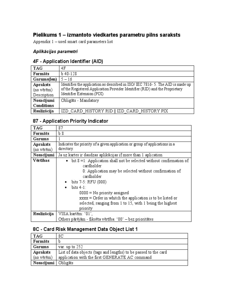 Pielikums 1 - Izmantoto Viedkartes Parametru Pilns Saraksts: 4F ...