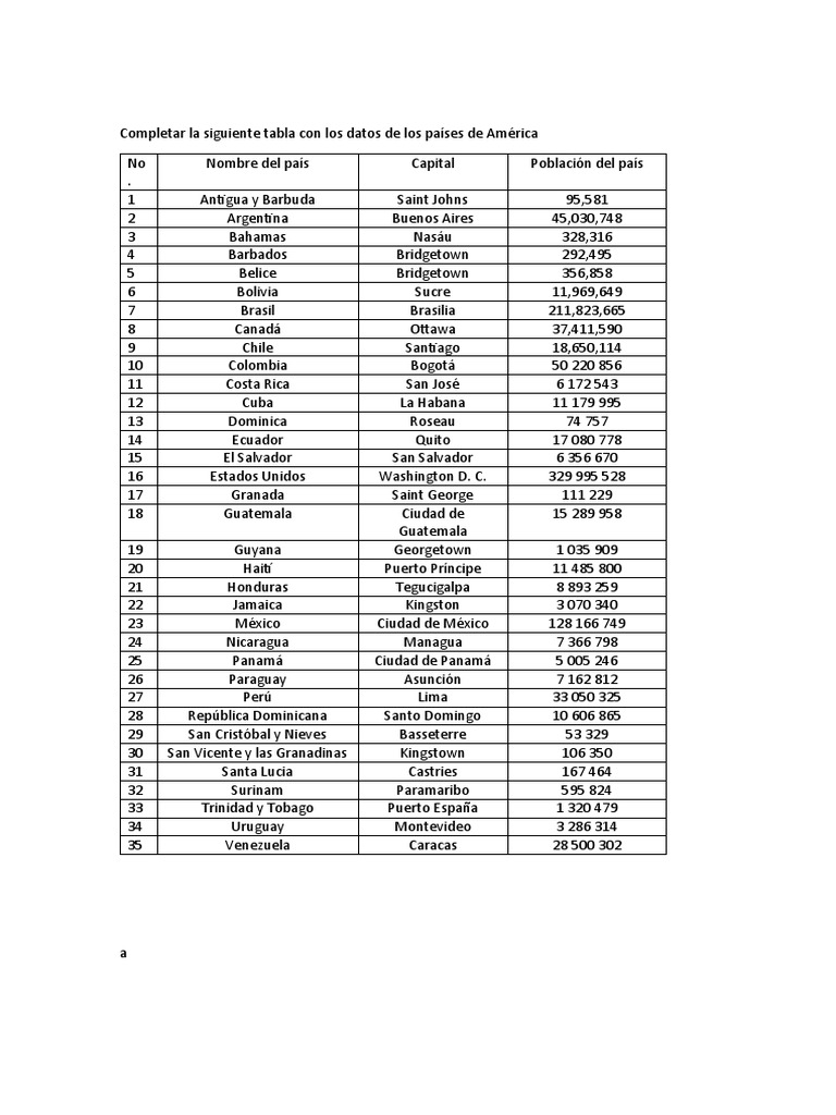 Los Países de América | PDF | Américas