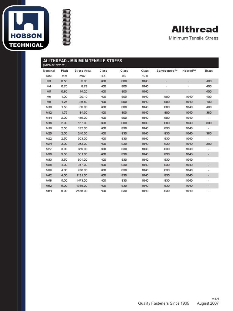 Threaded Rod M33 (3.5) 10.9 | Download Free PDF | Tanks | World War II ...
