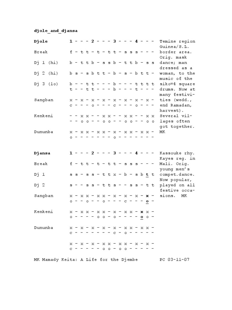 Djole - and - Djansa Djole 1 - 2 - 3 - 4 - Temine Region Guinea/S.L | PDF
