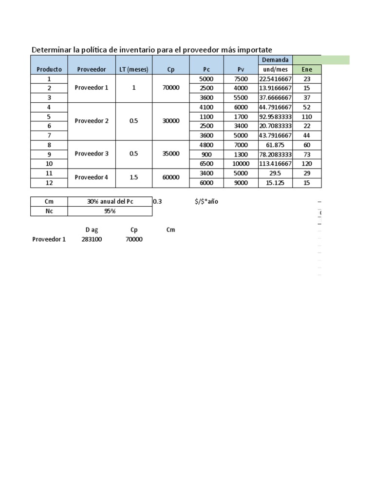 Demanda Variable - Multiproducto | PDF