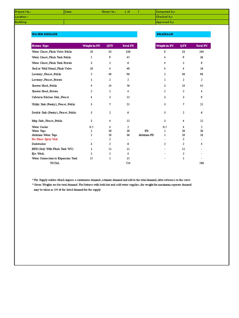 Water Demand Calculation Calculator | PDF | Tap (Valve) | Toilet