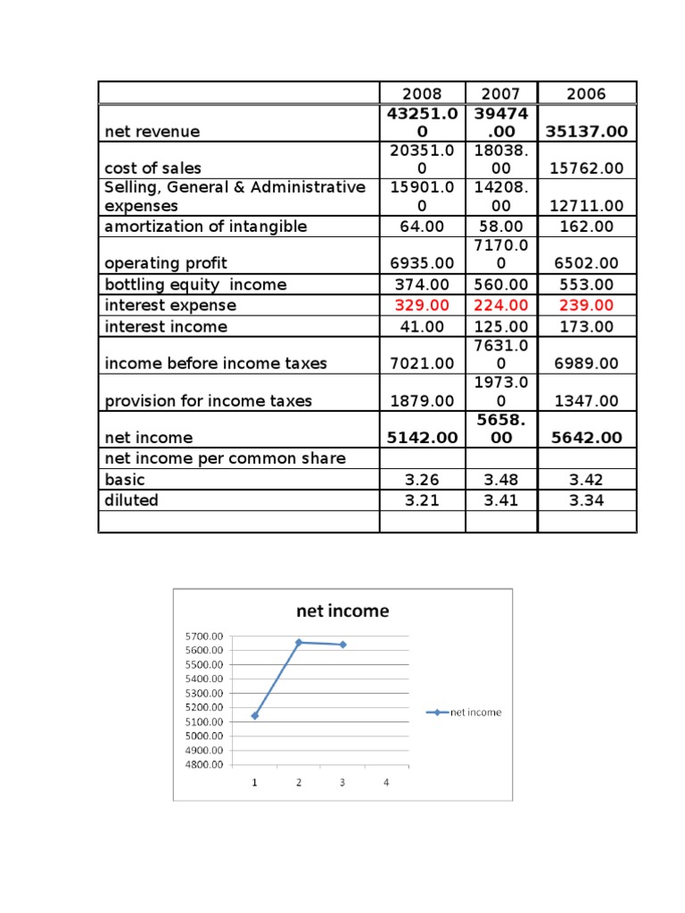 PepsiCo Financial Performance Overview | PDF | Market Liquidity | Stocks
