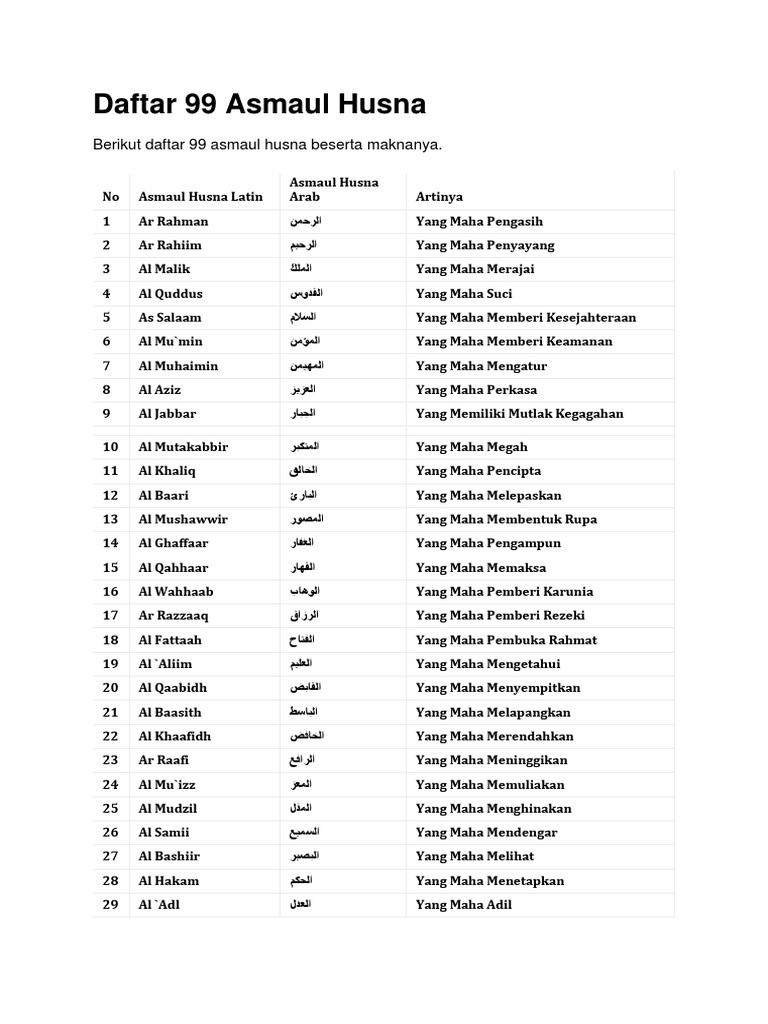 Daftar 99 Asmaul Husna Dan Artinya | PDF | Agama & Spiritualitas
