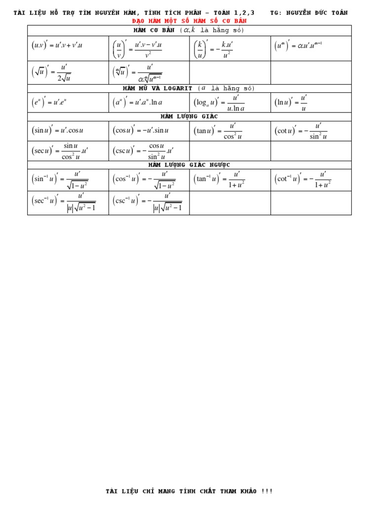 200 CT Rut Gon | PDF