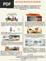 Infografia Tipos de Discapacidad | PDF | Invalidez | Discapacidad ...