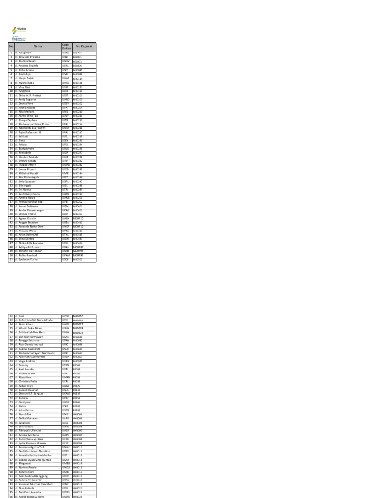 List of Doctors | PDF