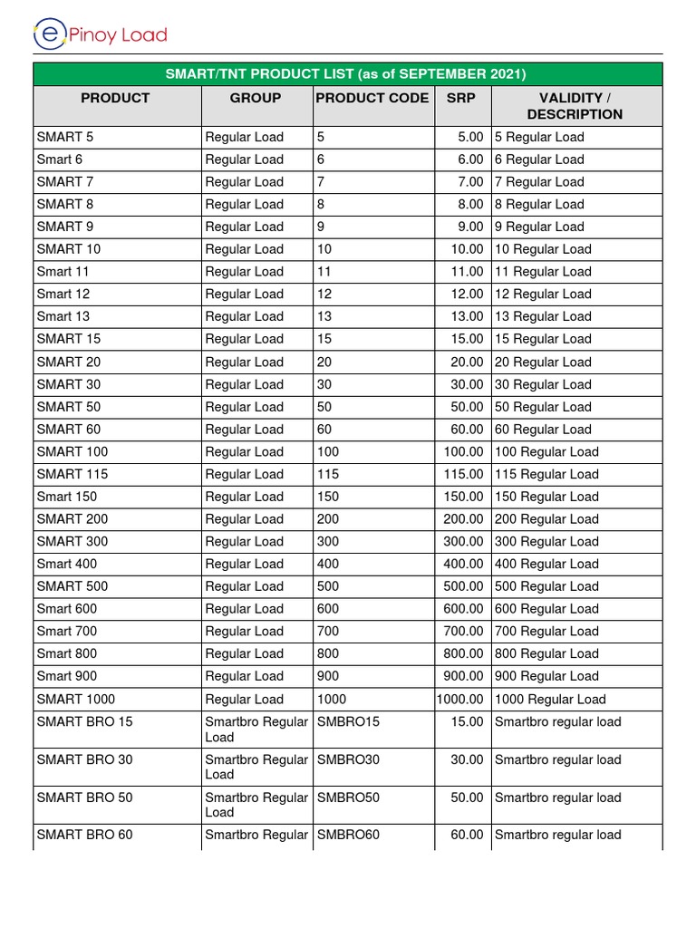 Epinoyload Product List September 19 2021 | PDF | Mobile Broadband ...