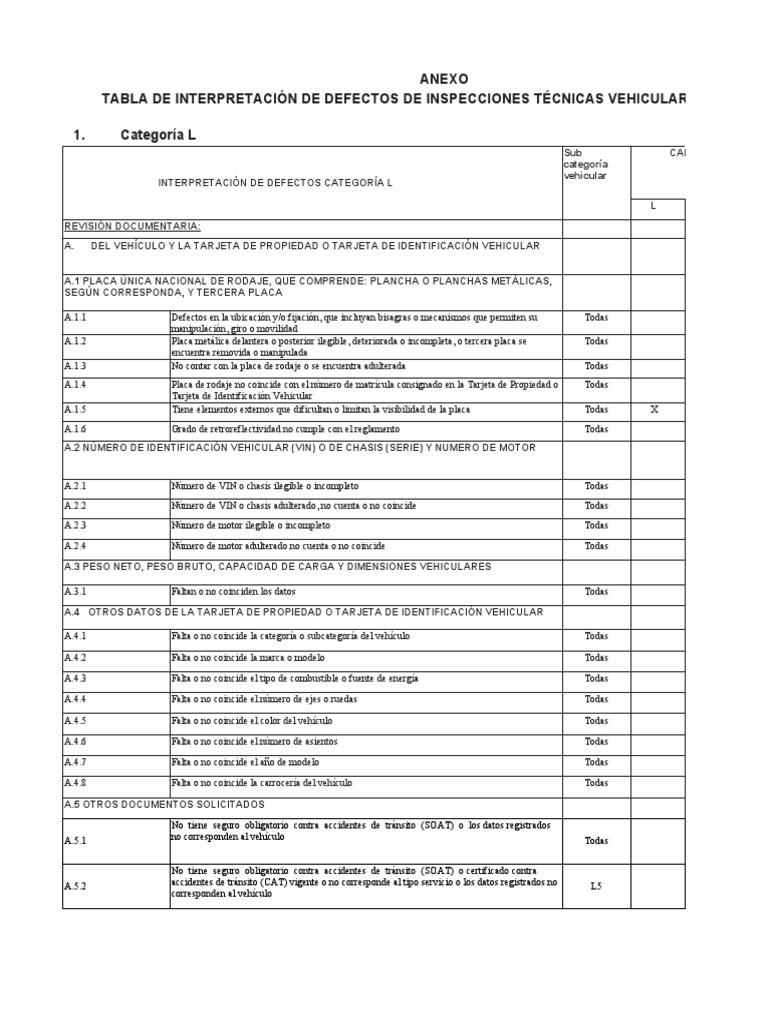 Tabla de Interpretación de Defectos en Excel | PDF | Transmisión ...