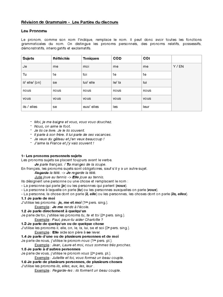 FRA - Les Parties Du Discours 4 (Les Pronoms) | PDF | Pronom ...