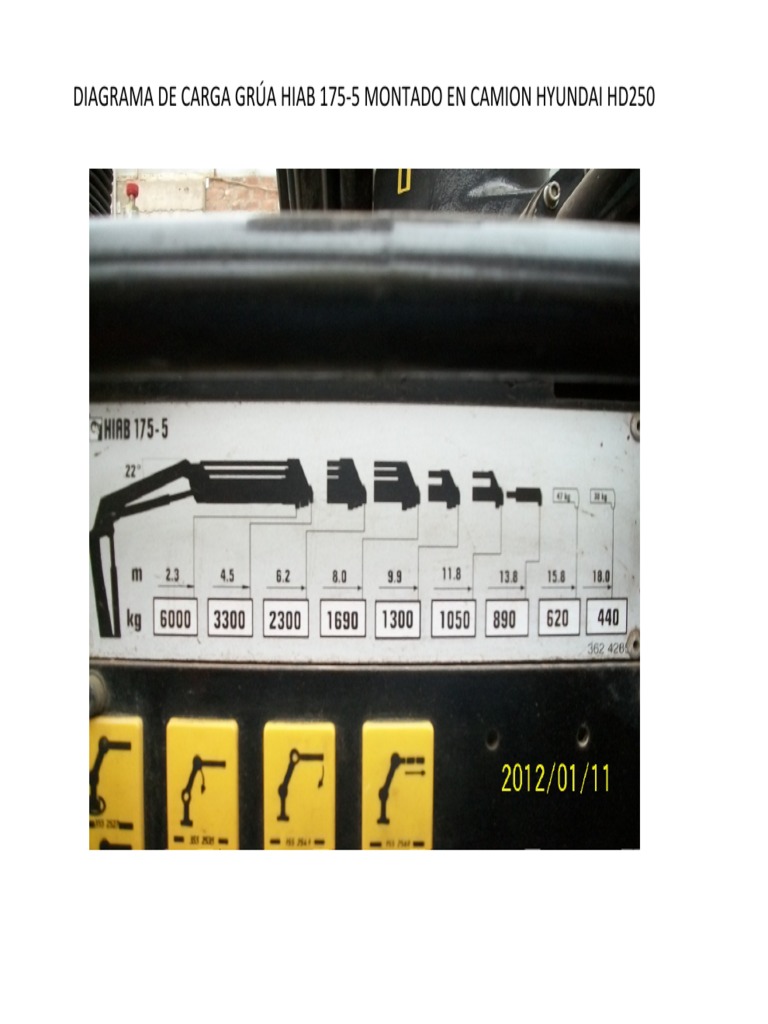 Diagrama de Carga Grúa Hiab 175 | PDF