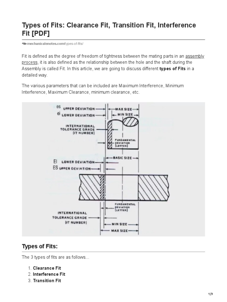 Types of Fits Clearance Fit Transition Fit Interference Fit PDF | PDF ...