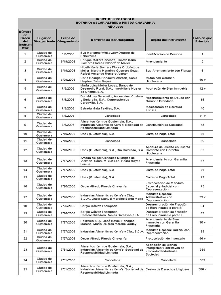 Indice Protocolo | PDF | Guatemala | Ética legal