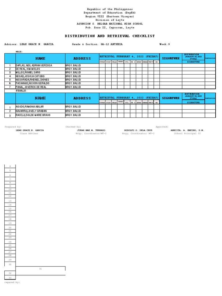 Distribution and Retrieval Checklist: Signature | PDF