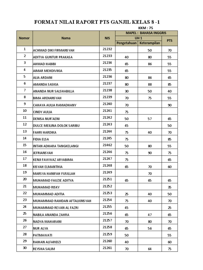 Format Nilai PTS Kelas 8 Bahasa Inggris | PDF