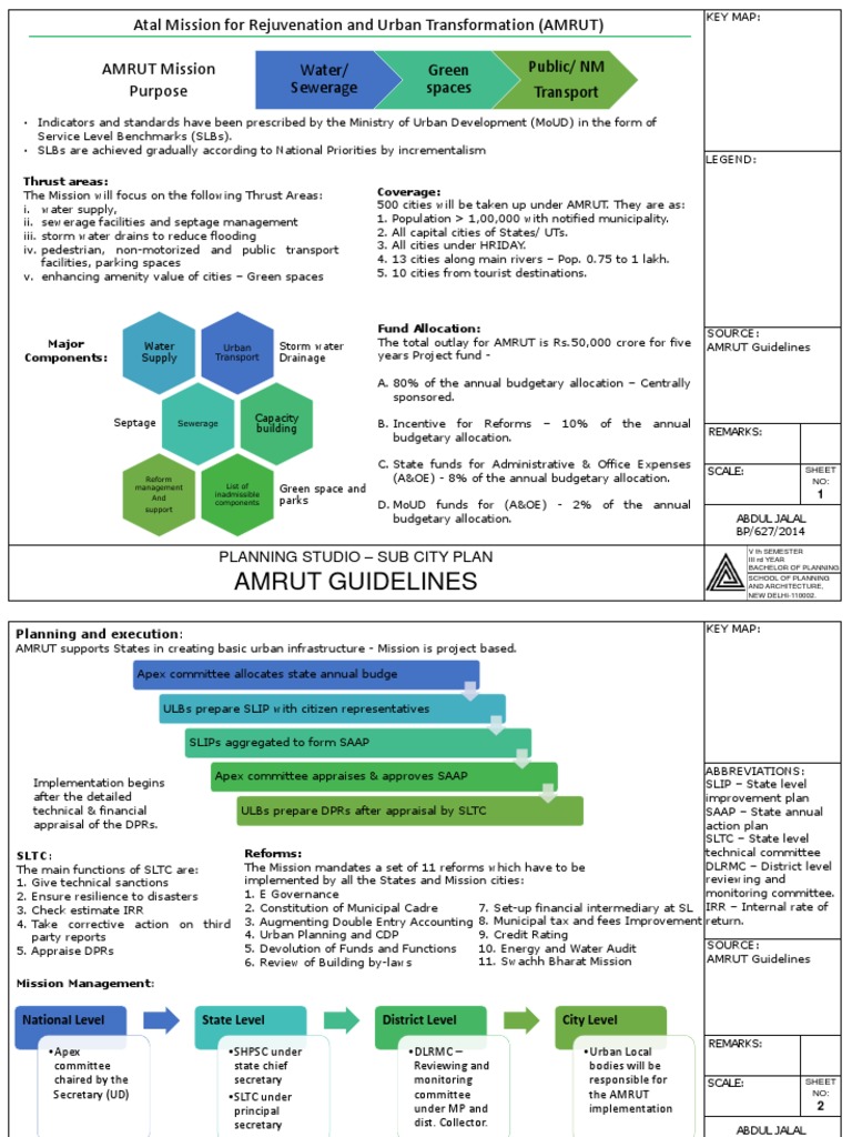 Summary of AMRUT Guidelines | PDF | Economies | Planning