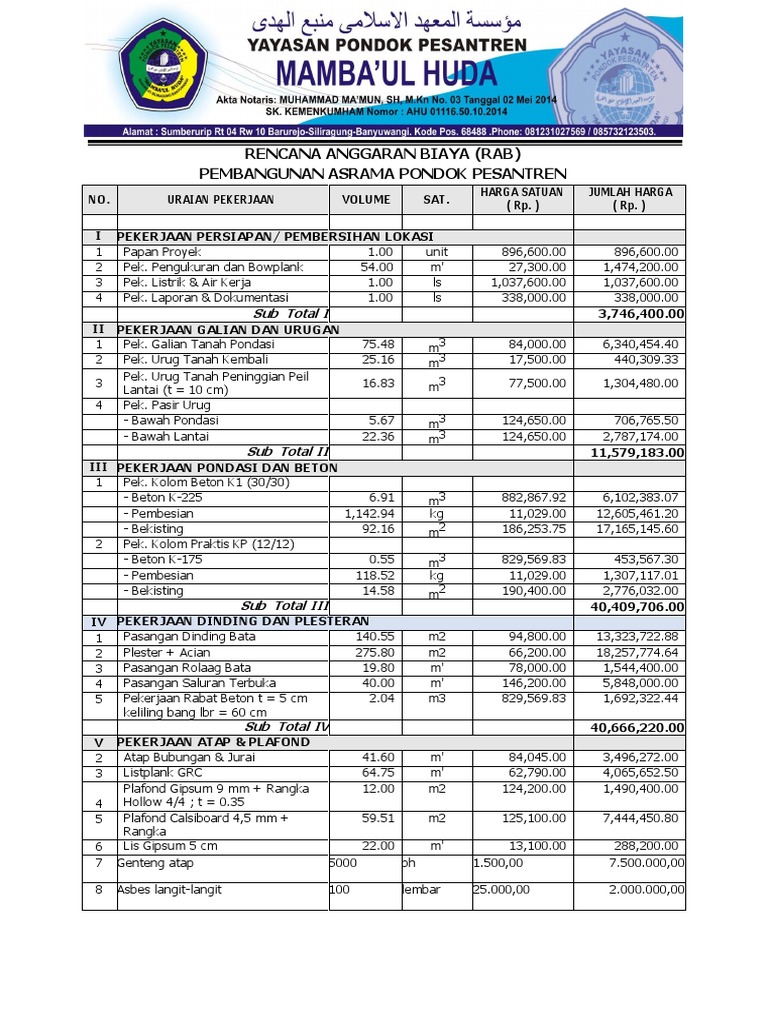 RAB Pembangunan Asrama Pesantren | PDF